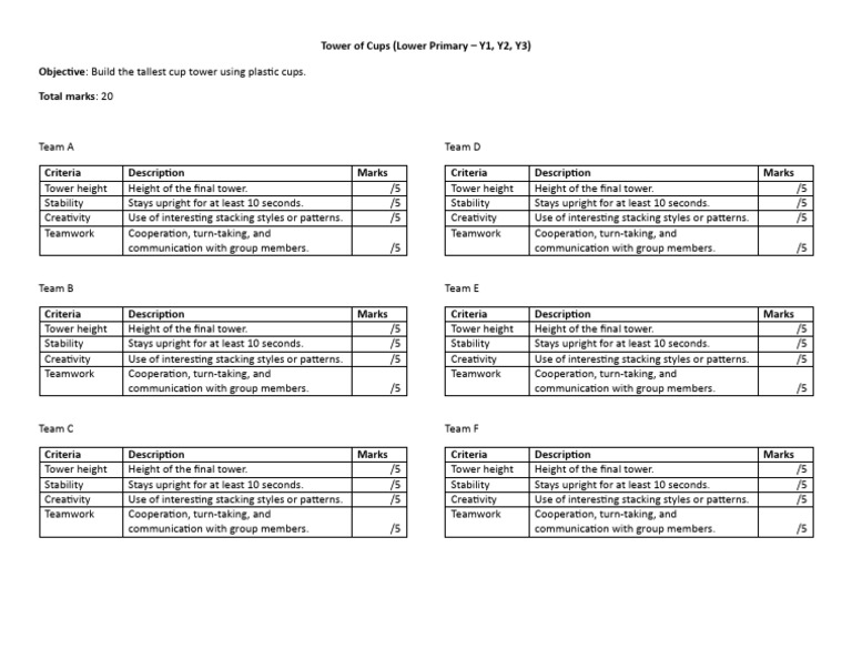STEM Competition Rubrics 3 - Tower of Cups (Lower Primary) | PDF