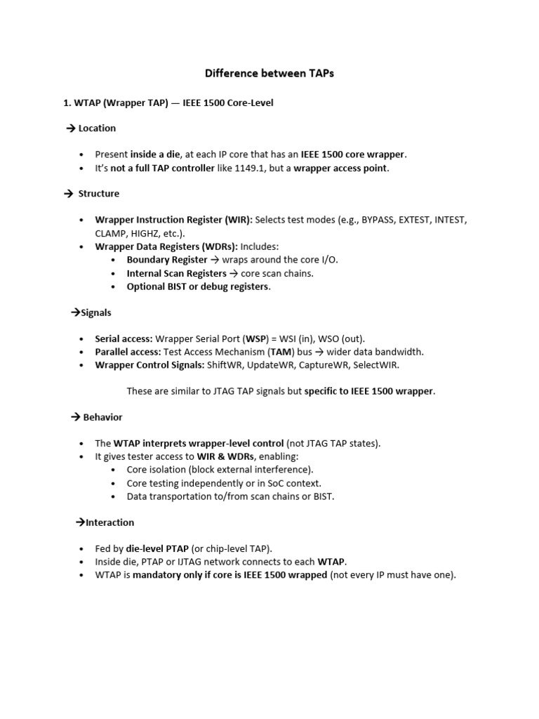 Understanding WTAP, PTAP, and STAP Differences | PDF | Electrical ...