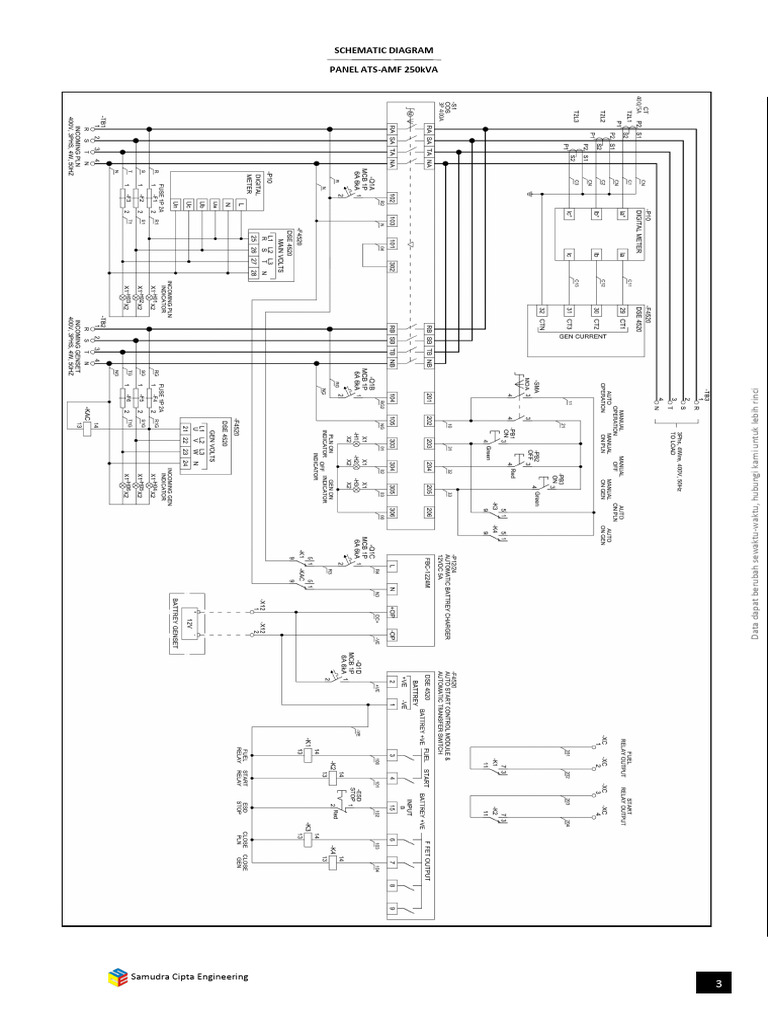 Panel ATS-AMF 250kVA 3P 400A | PDF