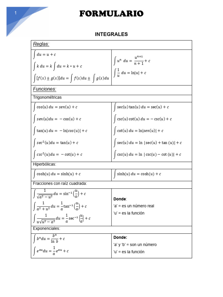 Formulario de Integrales | PDF | Funcion exponencial | Física Matemática