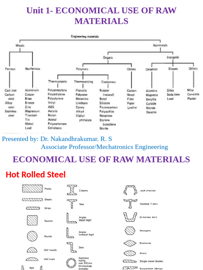 Economical Use of Raw Materials Guide | PDF