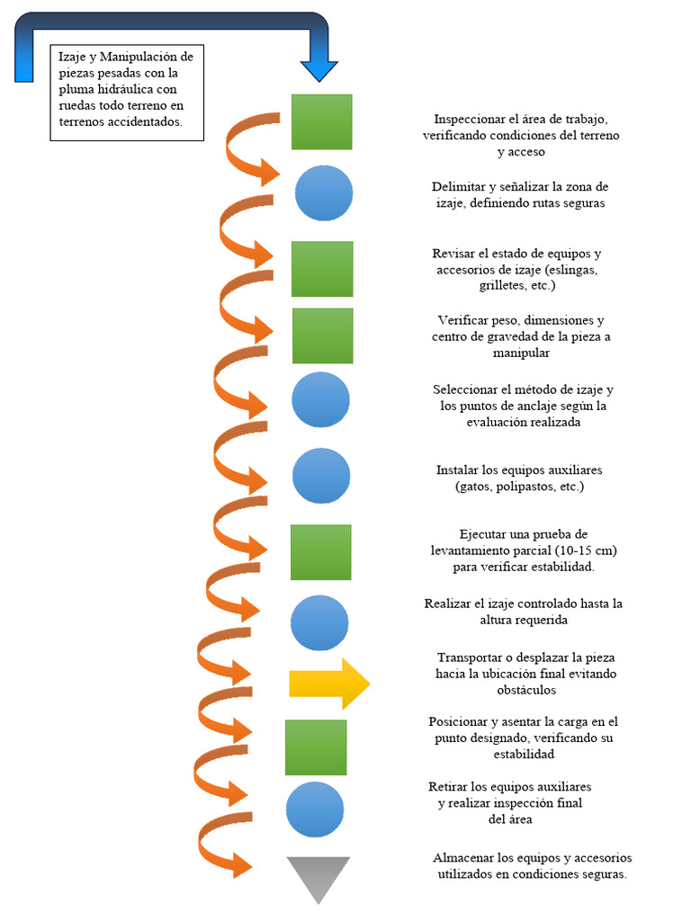 Mapa Problemas 2 | PDF