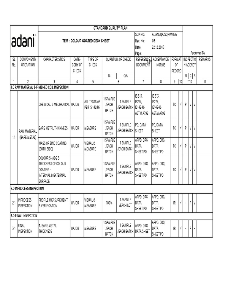 Adani Colour Coated Deck Sheet Quality Plan | PDF | Secondary Sector Of ...