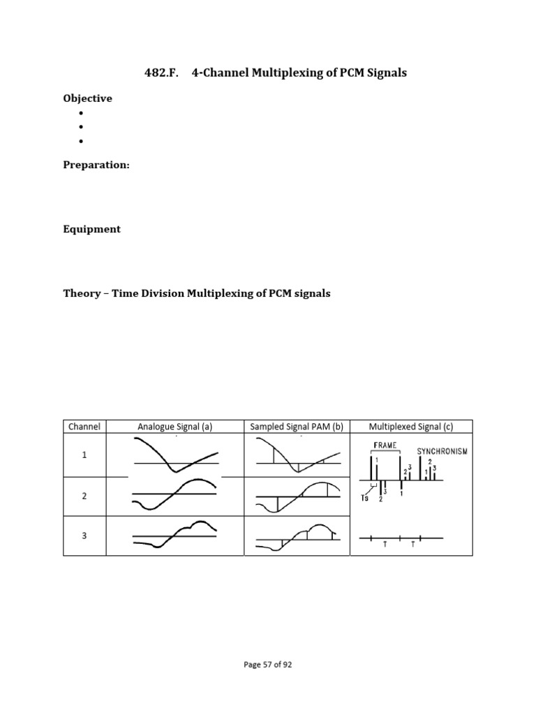 FEE 482 4 Channel TDM & Line Coding | PDF | Sampling (Signal Processing ...