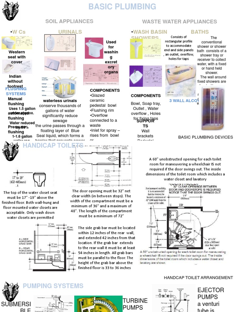 Plumbing | PDF | Water Heating | Hvac