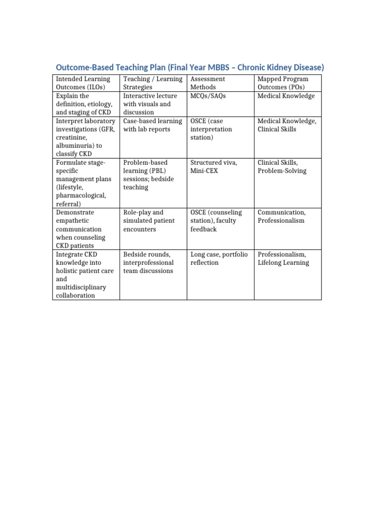 CKD OBE Teaching Plan | PDF