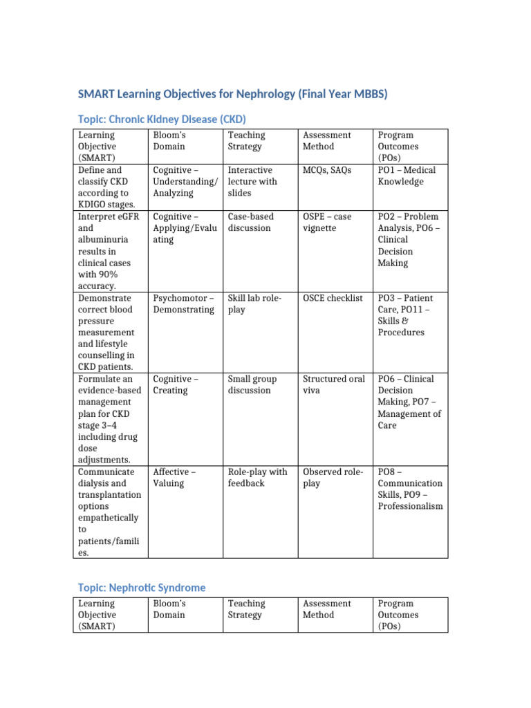 SMART Learning Objectives in Nephrology | PDF | Chronic Kidney Disease ...