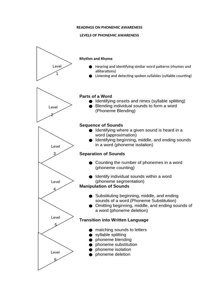 Readings On Phonemic Awareness | PDF | Syllable | Phoneme