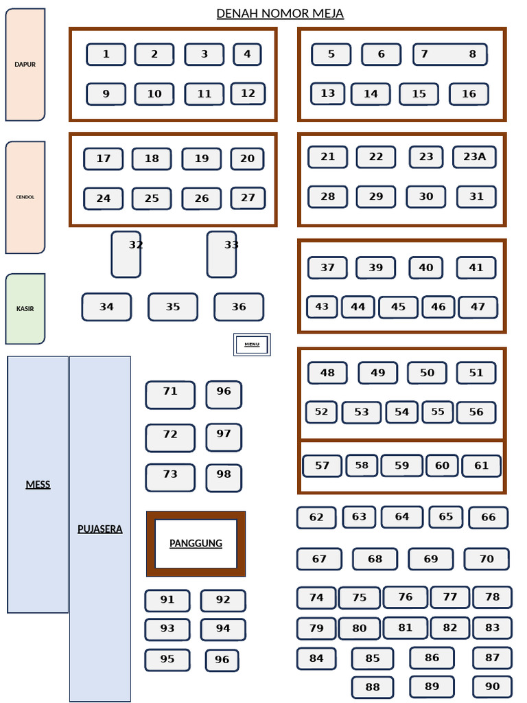 Denah Meja | PDF