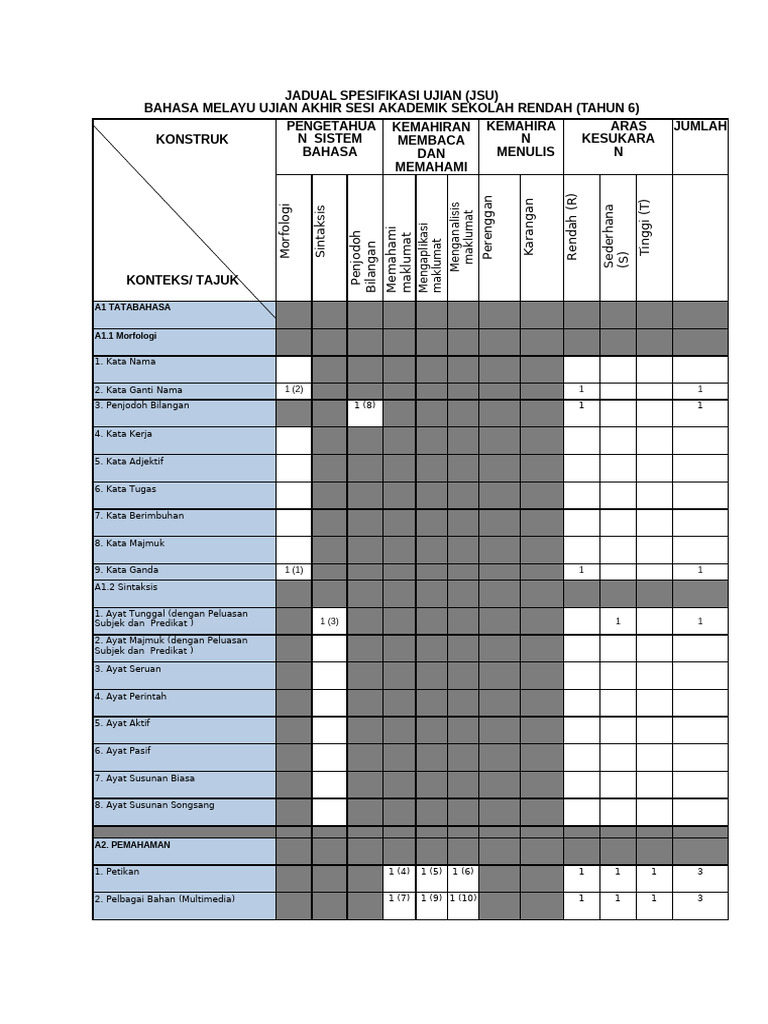 2025 Jsu & Jsi Uasa BM Tahun 6 2025 | PDF