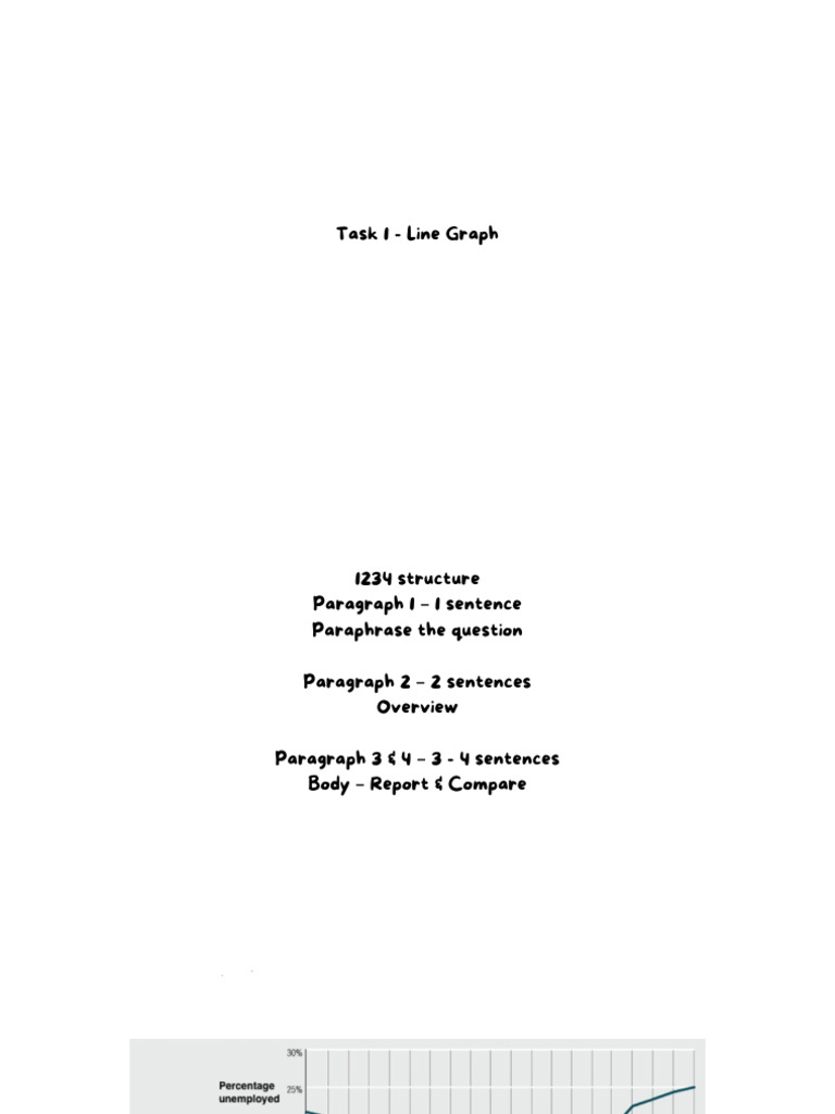 Writing Task 1 Line Graph | PDF | Sentence (Linguistics) | Unemployment
