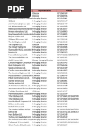 Member Directory - BGBA 16 | PDF | Bangladesh | Dhaka