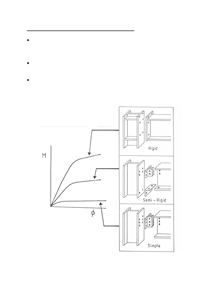 Structural Steel Connection Design Guide | PDF | Welding | Construction