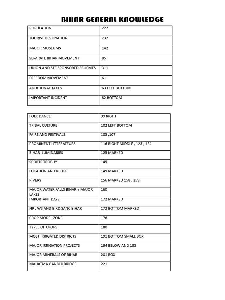 Bihar GK | PDF