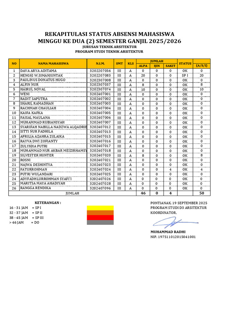 Rekapitulasi Absen MGG KE 1-2 SMT 3, GJL 2025-2026 | PDF