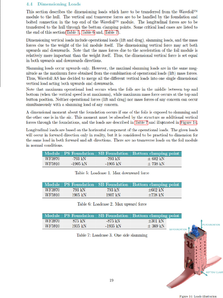 Dimensioning Loads - WF5910 | PDF