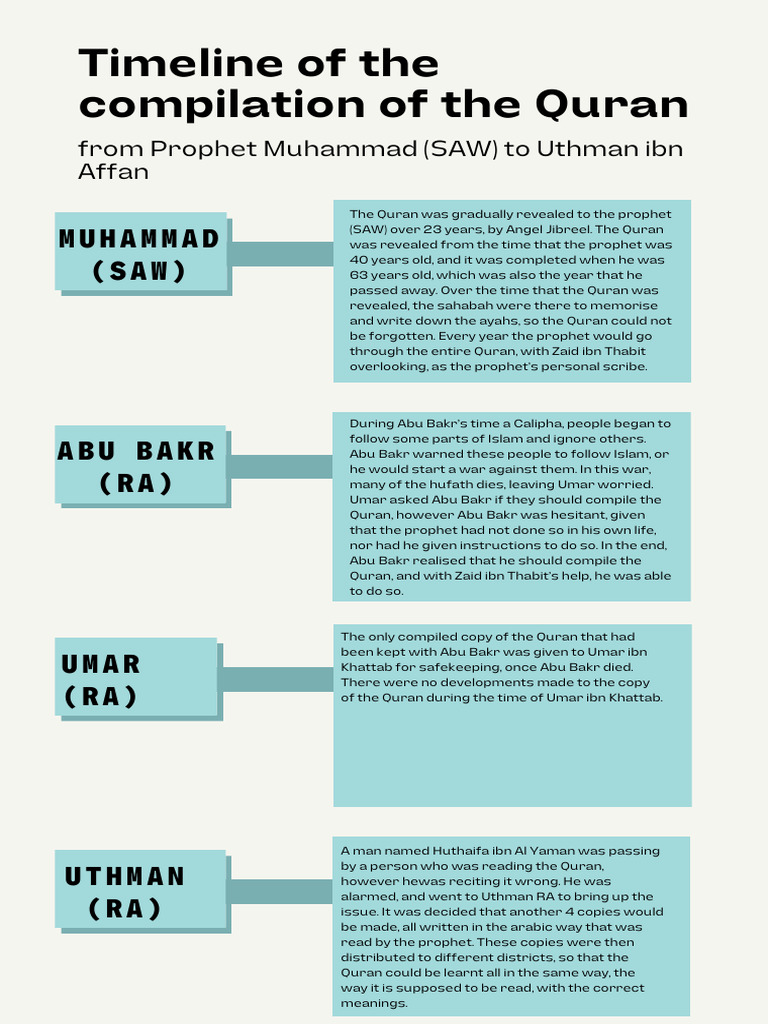 Quran Compilation Timeline | PDF | Umar | Quran