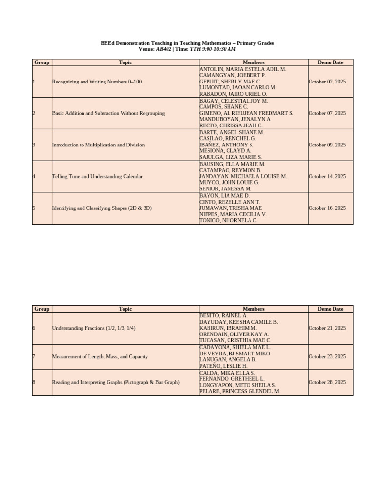 BEEd Demonstration Teaching in Teaching Mathematics | PDF