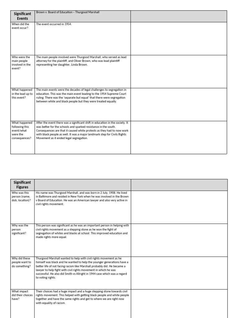 Historical Event or Figure - Research Grid | PDF | Thurgood Marshall ...