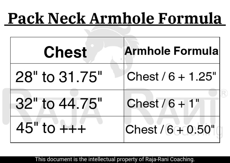 Pack Neck Armhole Formula - 40623381 - 2025 - 10 - 10 - 22 - 01 | PDF