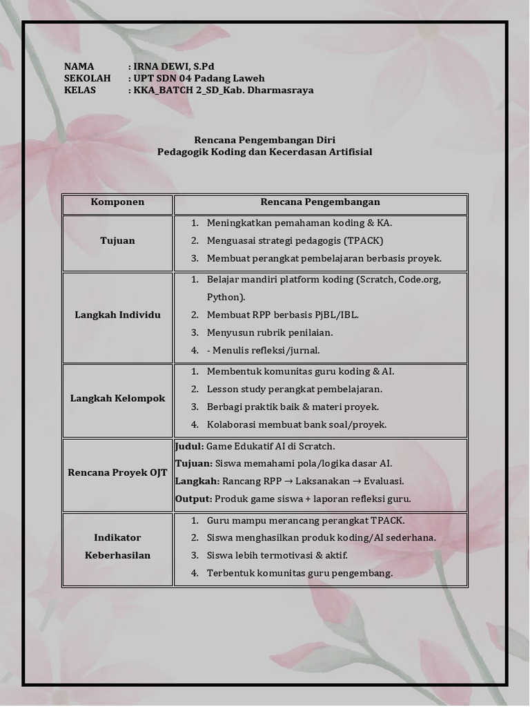 Modul 5 Penguatan Irna Dewi | PDF