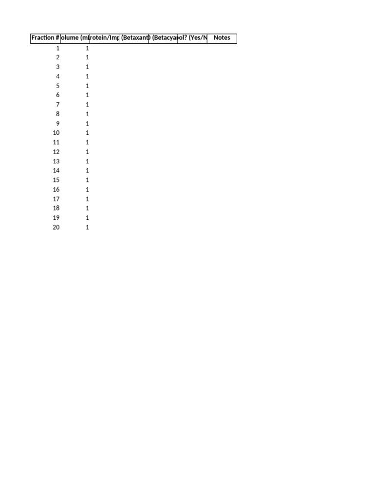 Beetroot Sephadex FractionTracker | PDF