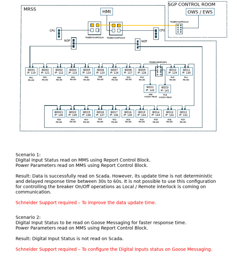 Digital Input Status Configuration Issues | PDF | Computing