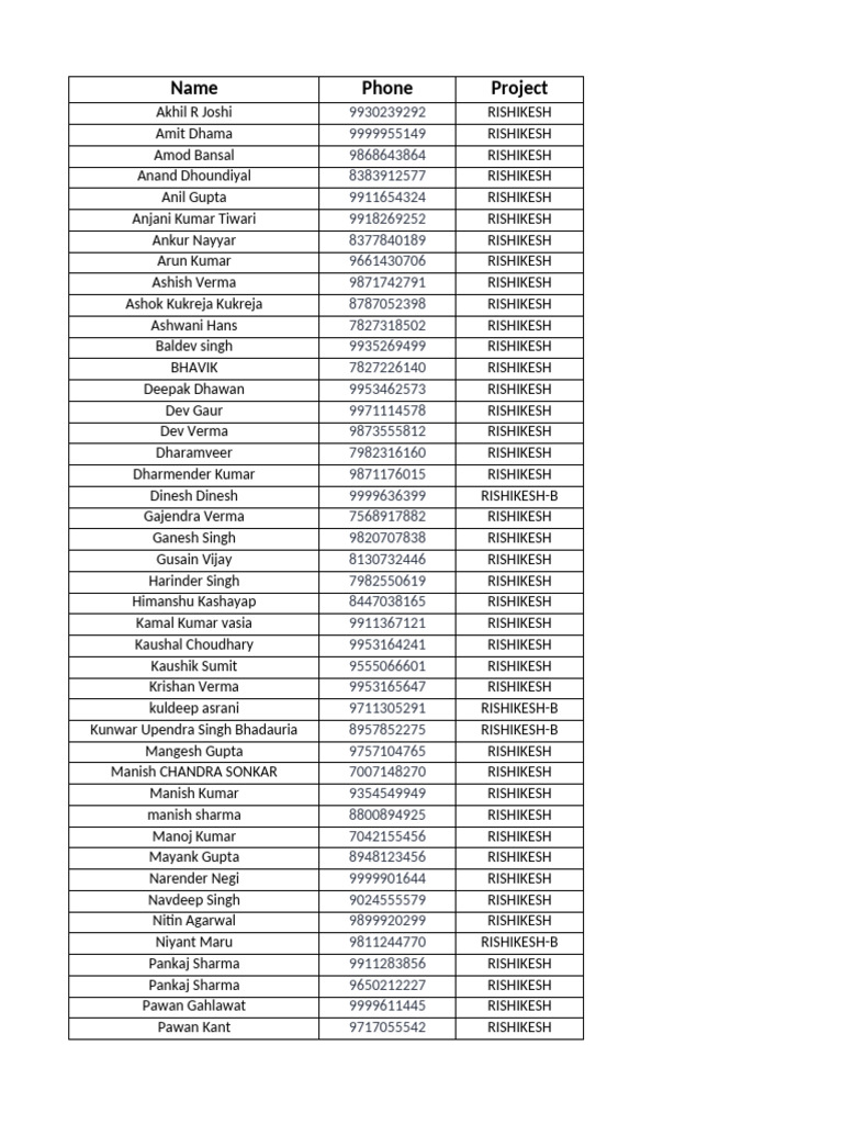 All Data Final | PDF