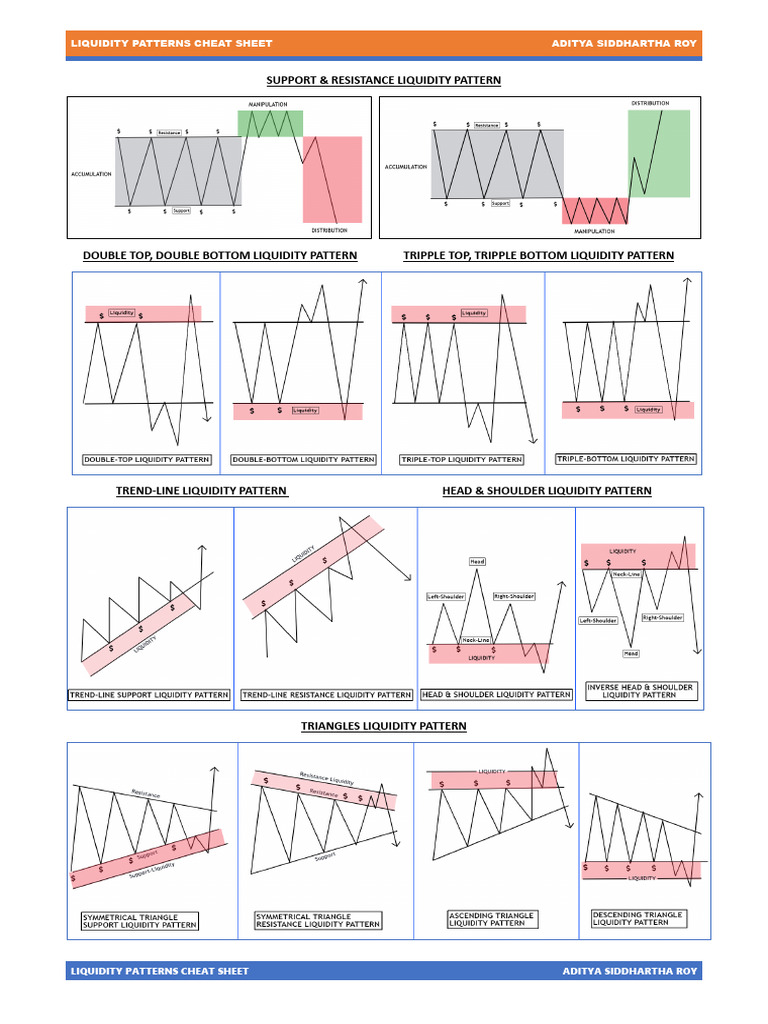 Liquidity Cheat Sheet 230613 155143 | PDF