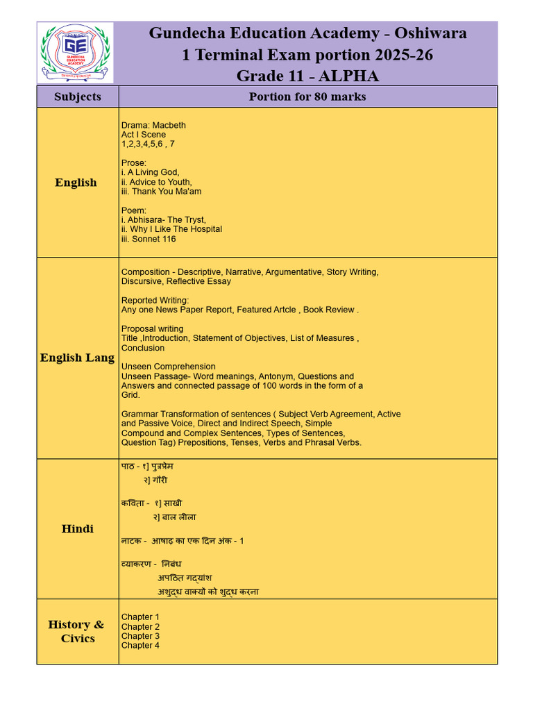 Portion For I Terminal Exam 2025-26 - STD 11 | PDF | Subject (Grammar ...