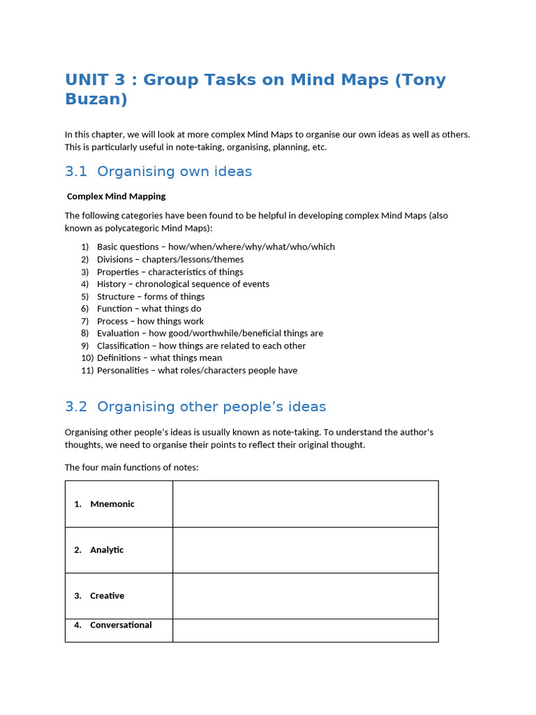 UNIT 3 - Group Tasks On Mind Maps (Tony Buzan) | PDF | Mind ...
