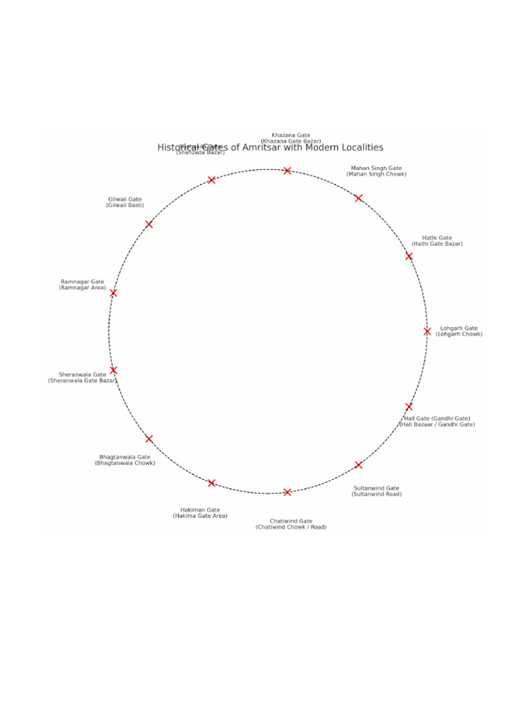 Amritsar Gates Map | PDF