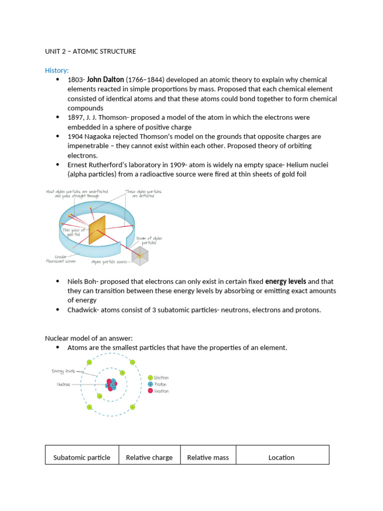 Unit 2 - Atomic Structure | PDF | Emission Spectrum | Electromagnetic ...