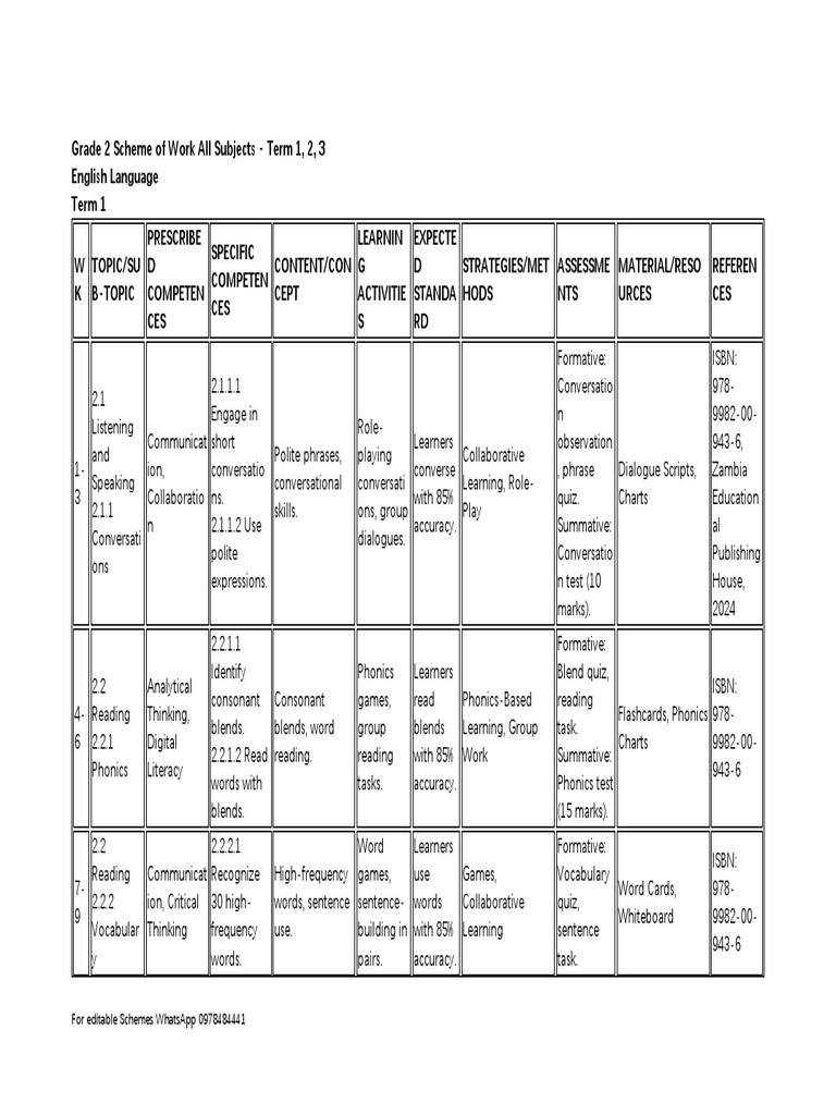 Grade 2 English Scheme of Work | PDF | Phonics | Vocabulary