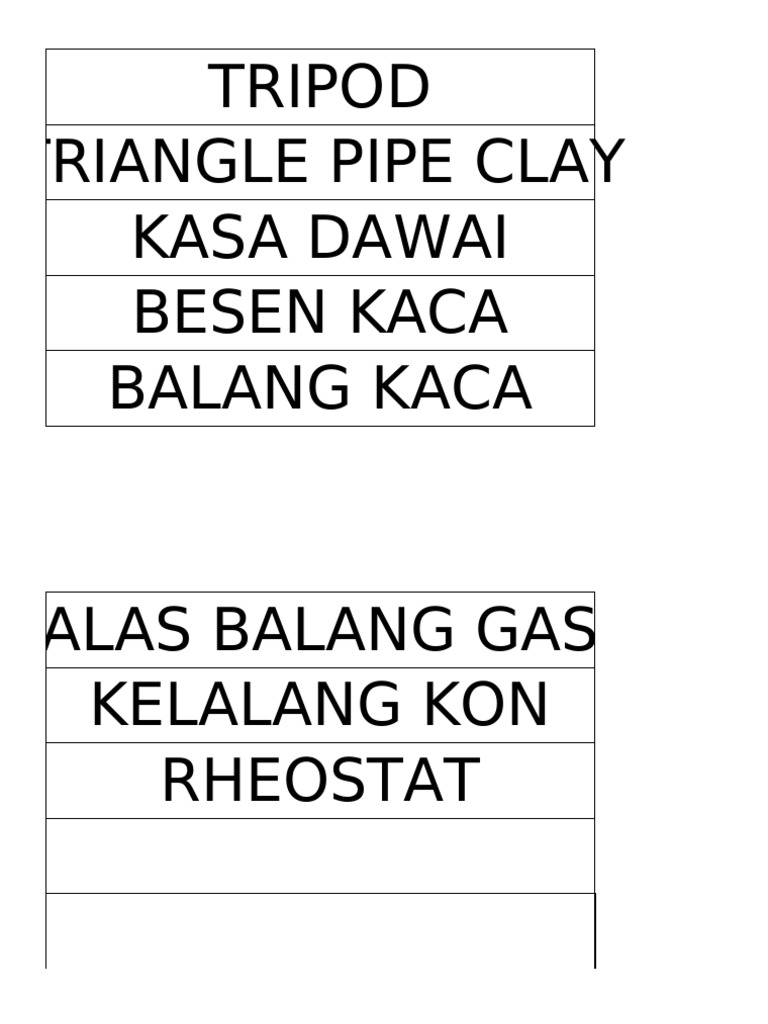 Label Sains | PDF