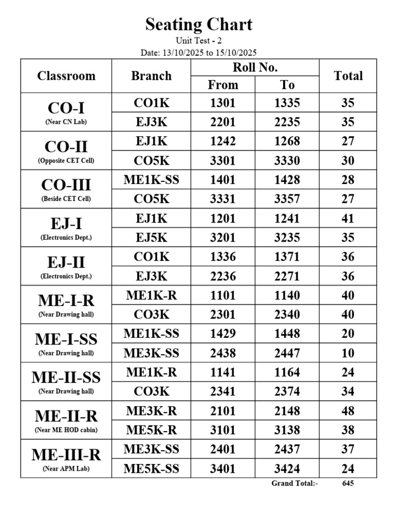 Unit Test 2 Seating Chart 2025 | PDF