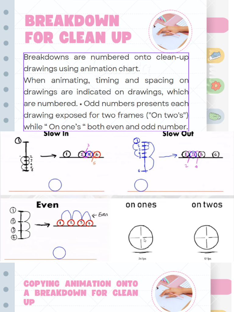 Breakdown Clean Up | PDF