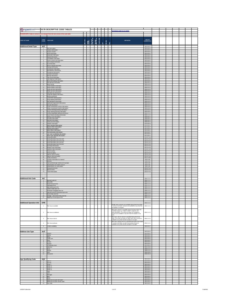 2017B Descriptive Code Tables Overview | PDF | Aisle
