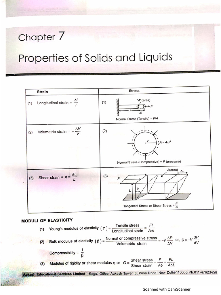 Properties of Solid Liquid | PDF