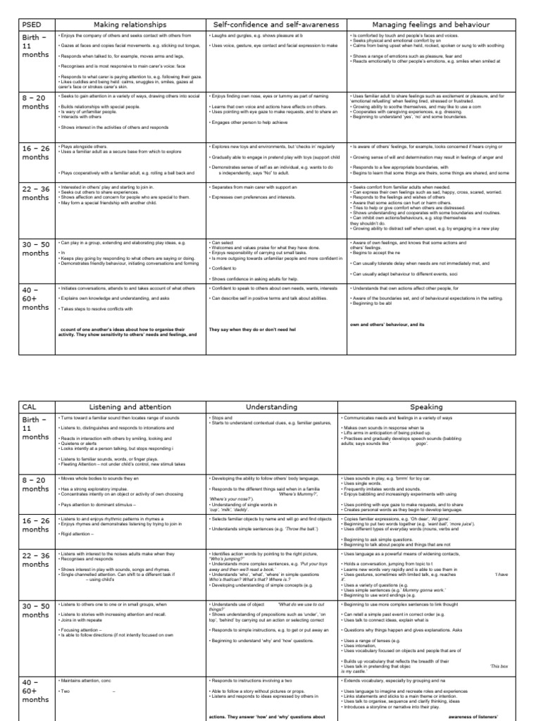 Achievement Template EYFS Development Matters Sheets For Assessment ...