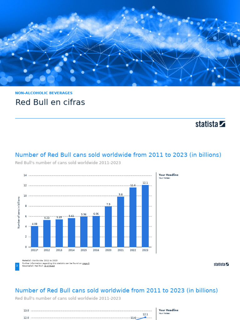 Red Bull Sales and Market Insights 2023 | PDF | The Coca Cola Company ...