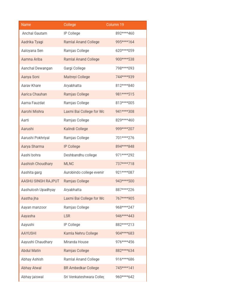 Round 1 Selected Candidate | PDF