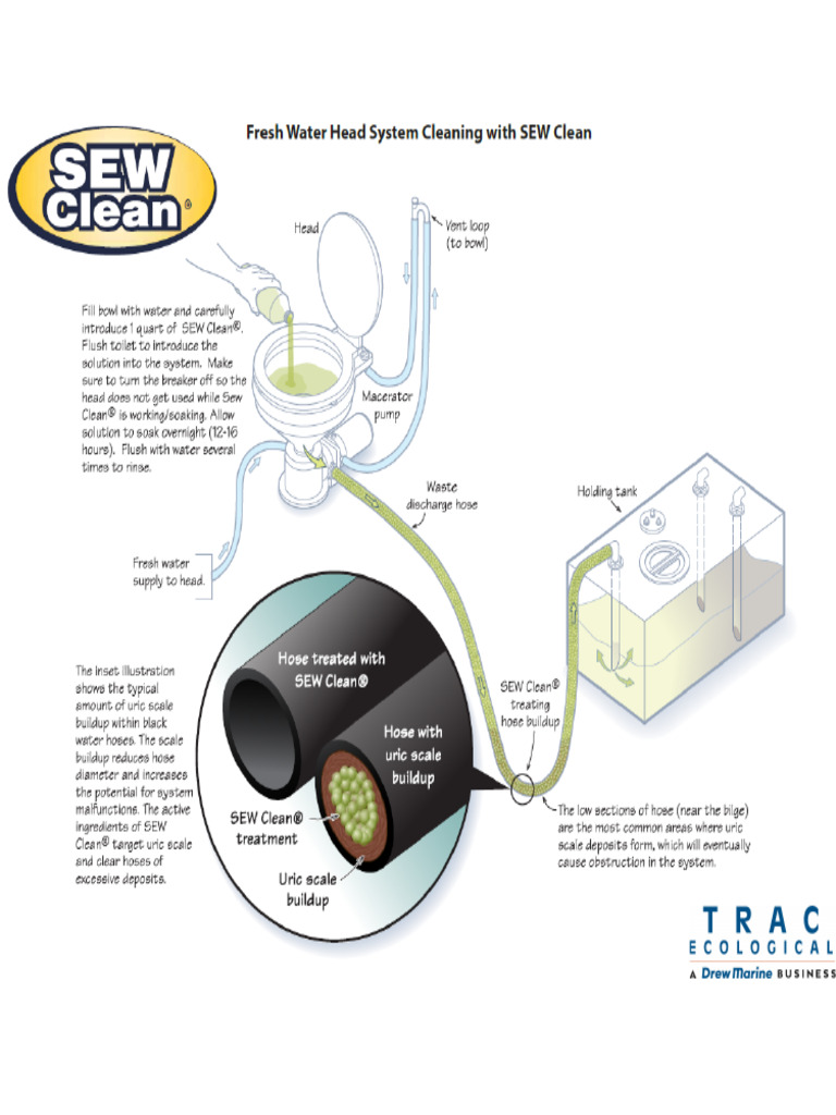 Sew Clean Fresh Illustration R1 | PDF