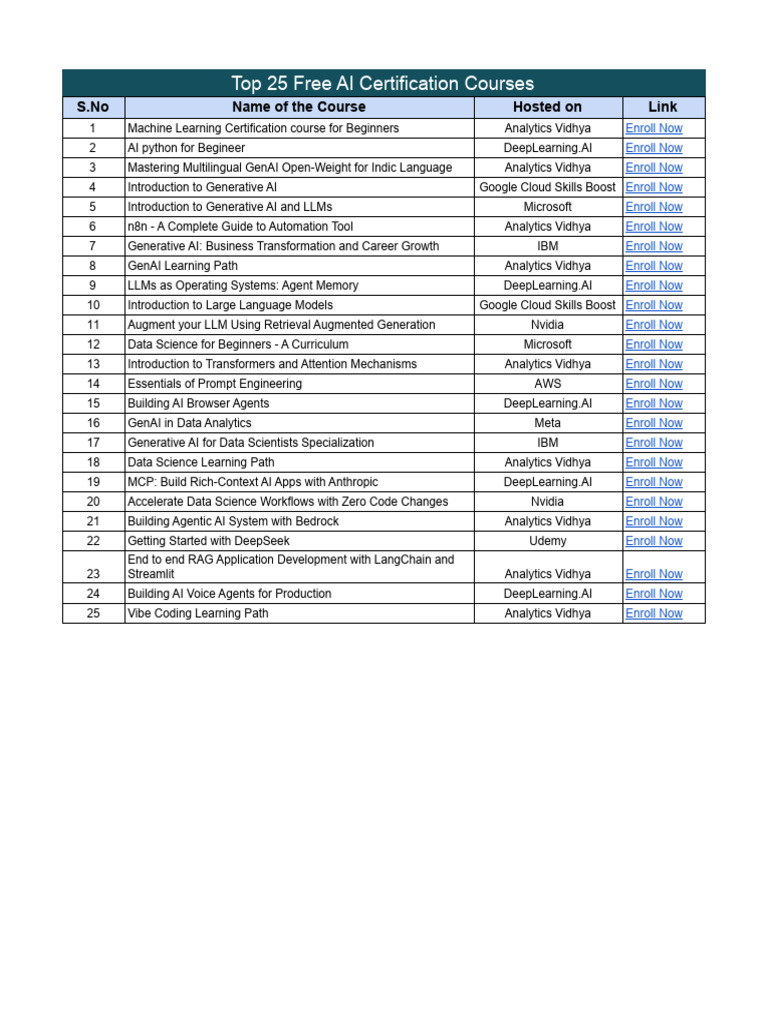 Top 25 Free AI Certification Courses | PDF | Artificial Intelligence ...
