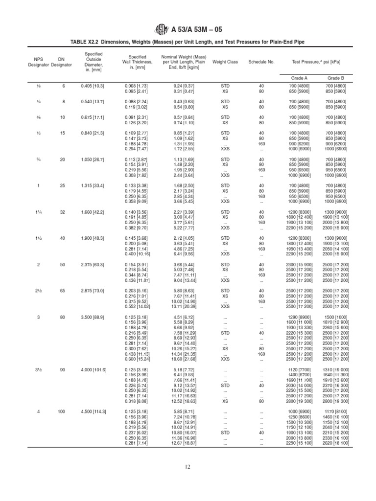 ASTM-A53A53M[1] | Pipe (Fluid Conveyance) | Gas Technologies