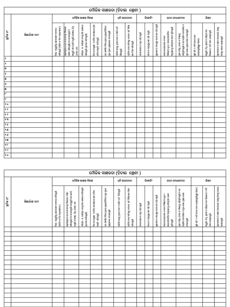 Class II FLN Assessment Tracker 2023 24 | PDF