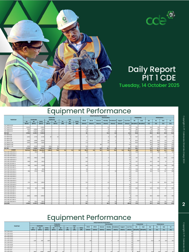 Daily Report Pit Cde 14 Oktober 2025 | PDF | Coal | Coal Mining