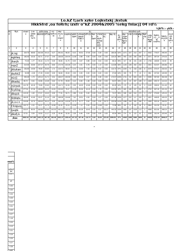 Sgsy 05 | PDF