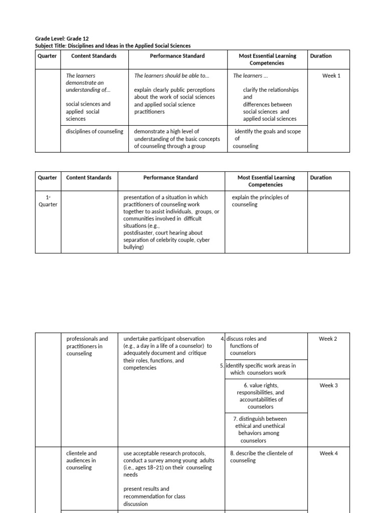 Grade 12 Social Sciences Curriculum Guide | PDF | Yoga | Social Work