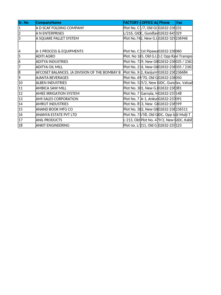 Gundlav GIDC Sample | PDF | Materials | Metals